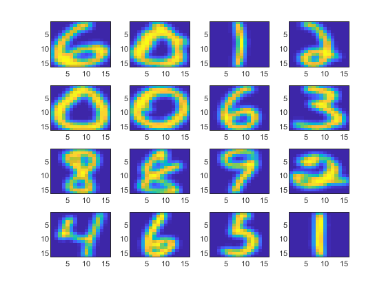 Github Kttra Digitrecognition Matlab Code To Perform The Handwritten Digit Recognition