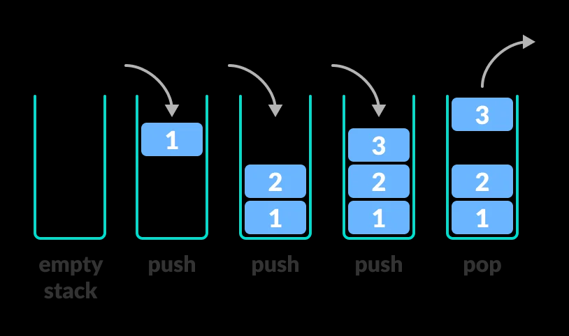 GitHub - Kttra/DataStructuresCSharp: Some data structures in c#.