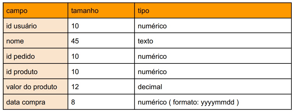 GitHub - DevVyniIossi/Desafio-LuizaLabs