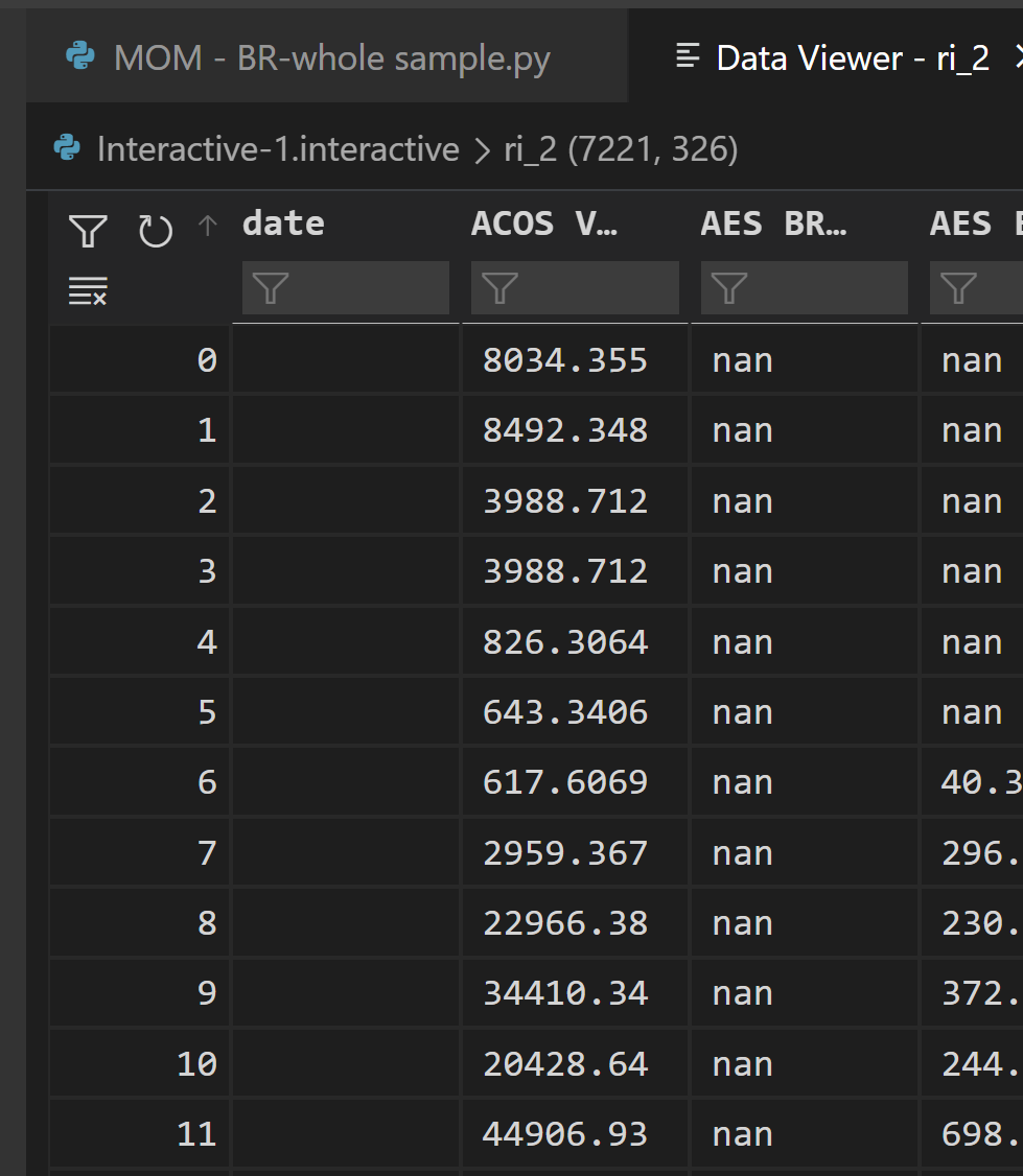 VS code does not display index date on the table while clicking on ...