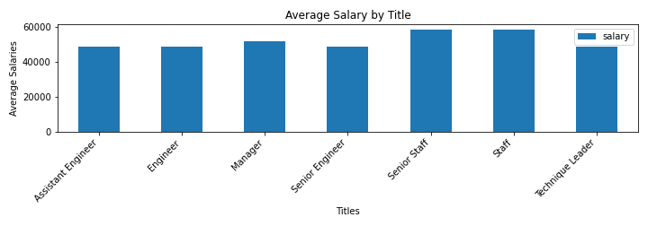 GitHub - Yuanphone/sql-challenge