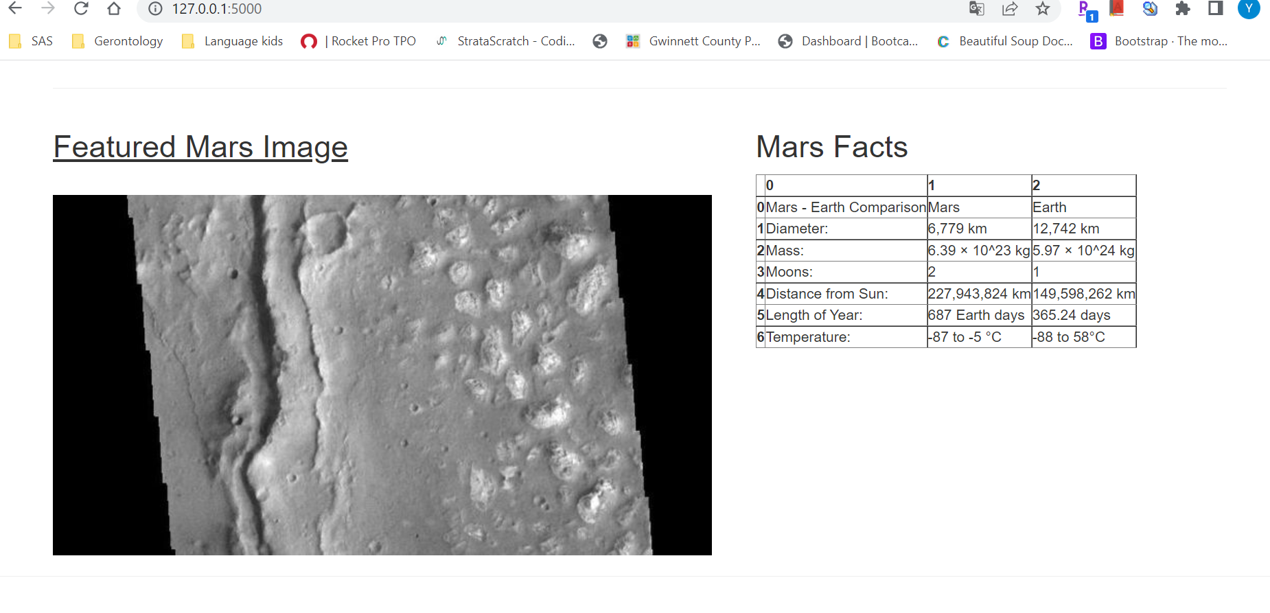 GitHub - Yuanphone/web-scraping-challenge