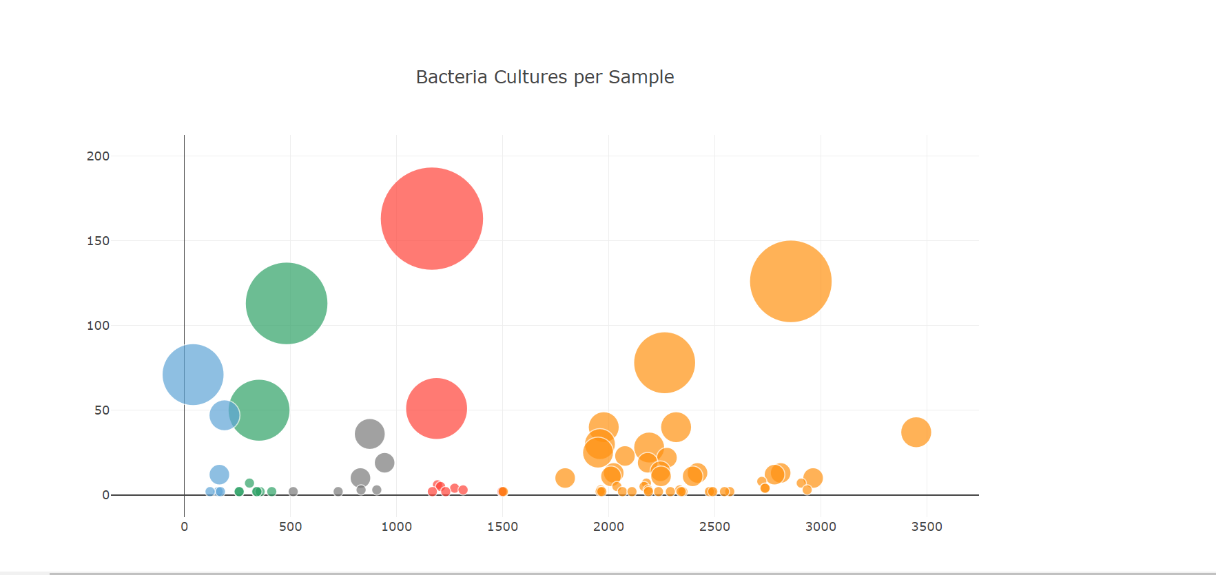 GitHub - Yuanphone/web-visualization-challenge