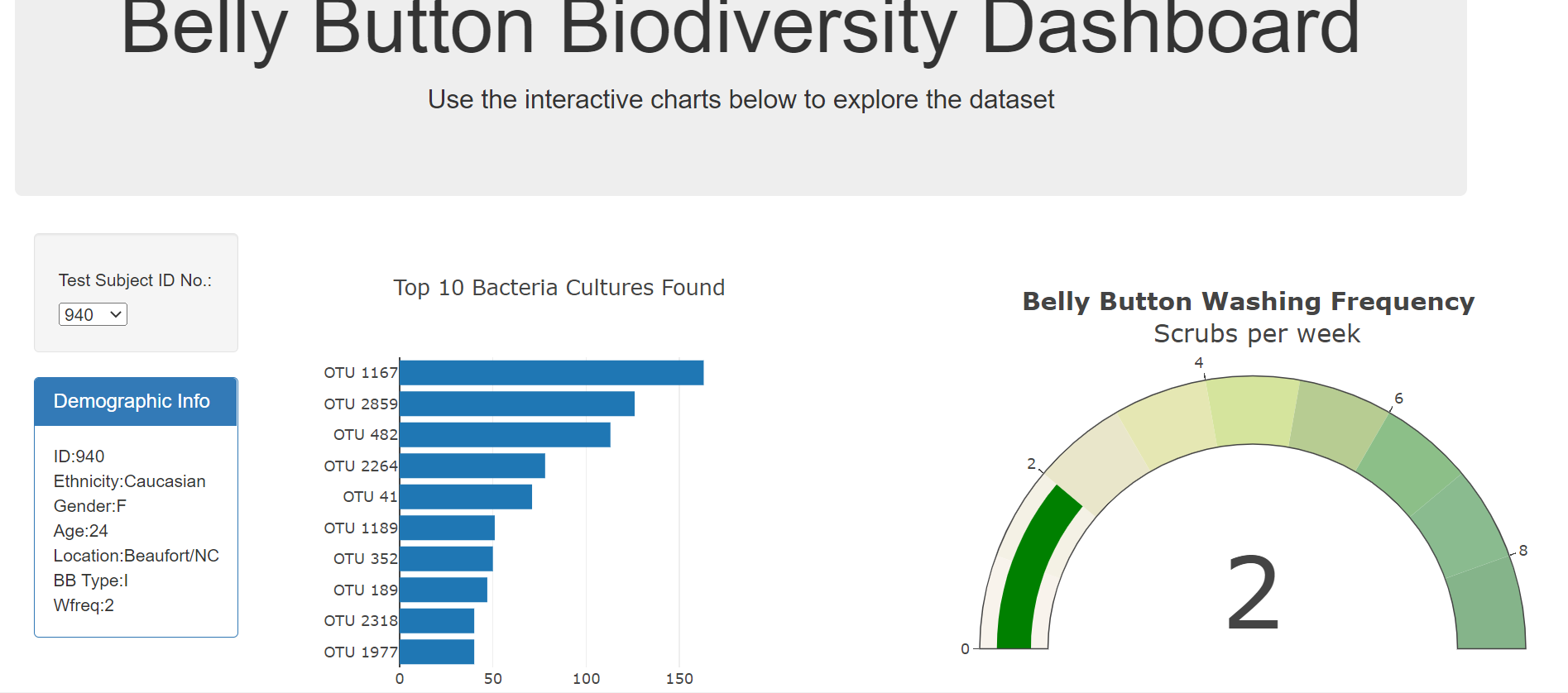 GitHub - Yuanphone/web-visualization-challenge