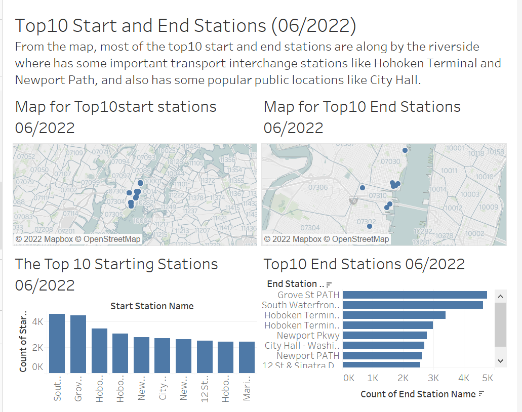 GitHub - Yuanphone/Tableau_Citibike_Challenge