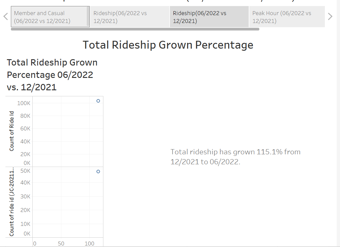 GitHub - Yuanphone/Tableau_Citibike_Challenge