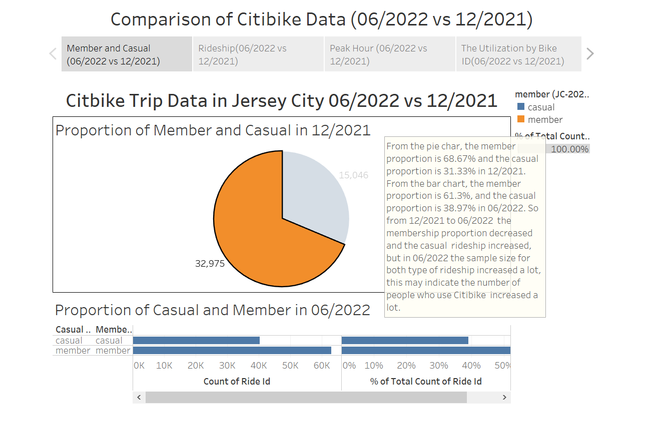 GitHub - Yuanphone/Tableau_Citibike_Challenge
