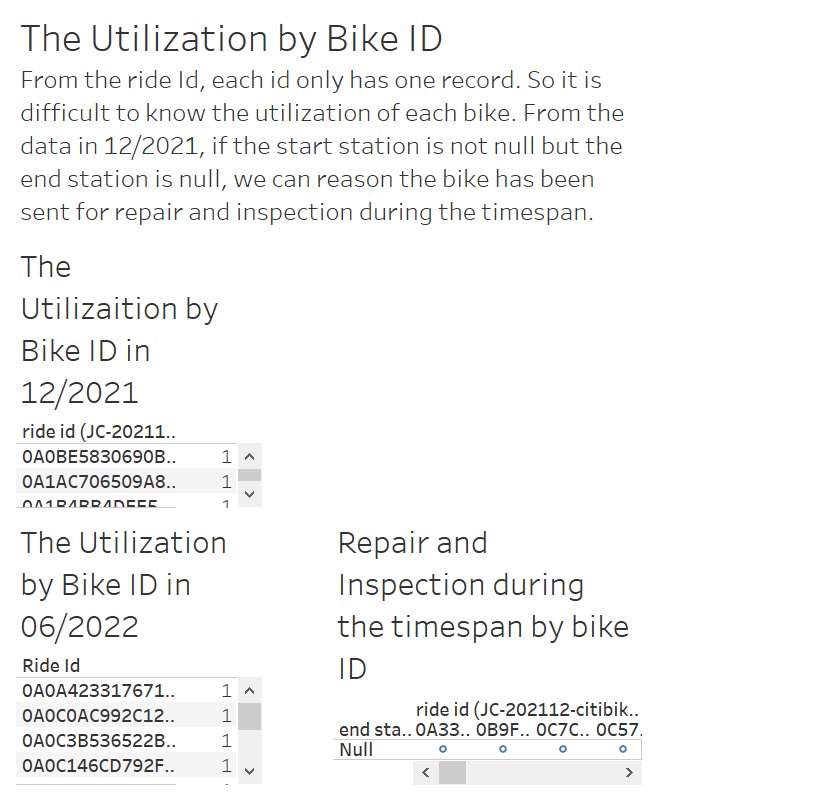 GitHub - Yuanphone/Tableau_Citibike_Challenge