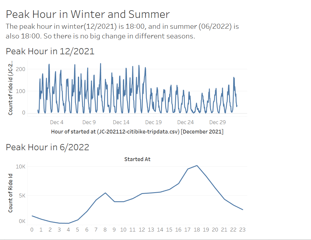 GitHub - Yuanphone/Tableau_Citibike_Challenge