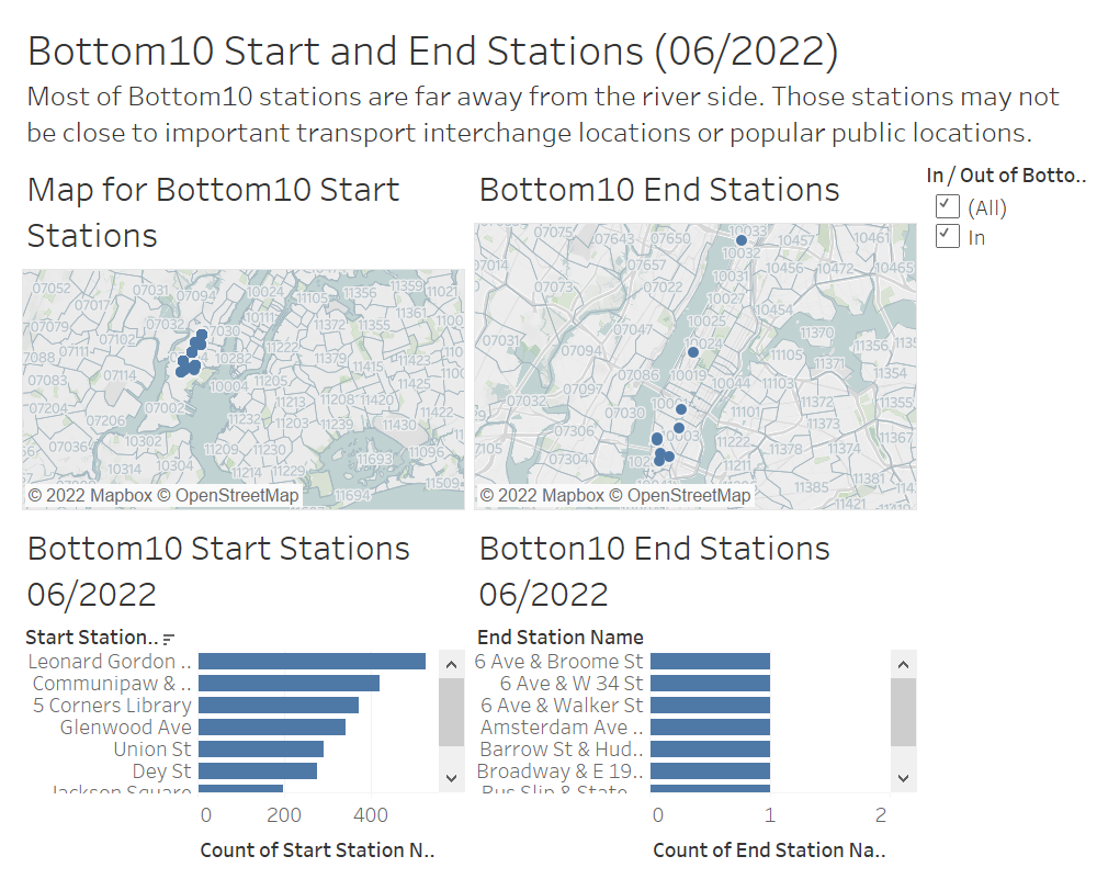 GitHub - Yuanphone/Tableau_Citibike_Challenge