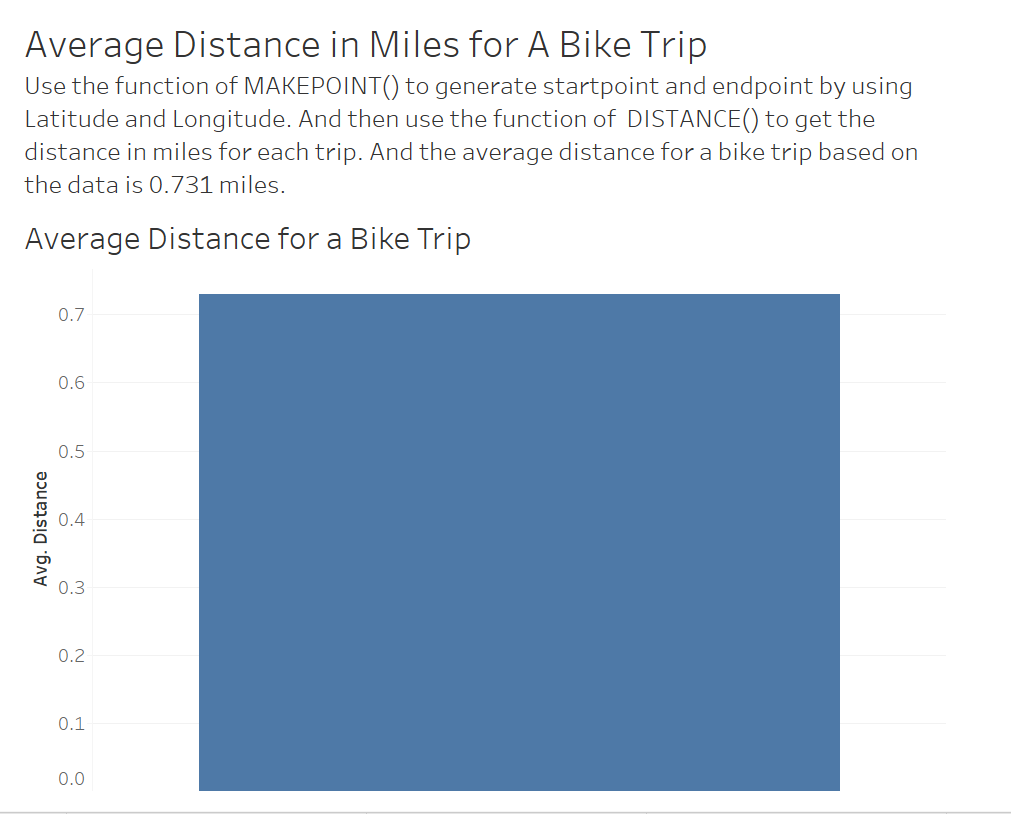 GitHub - Yuanphone/Tableau_Citibike_Challenge