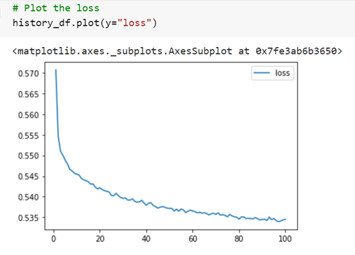 GitHub - Yuanphone/Deep-learning-Challenge