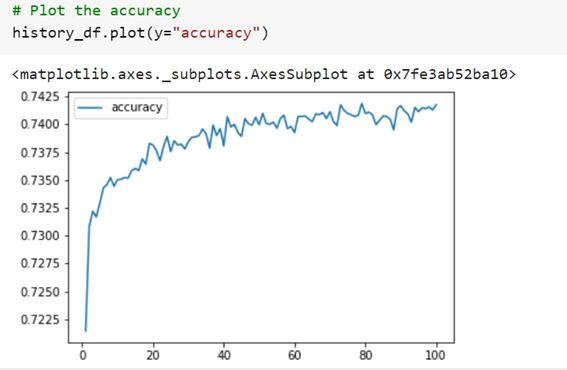 GitHub - Yuanphone/Deep-learning-Challenge