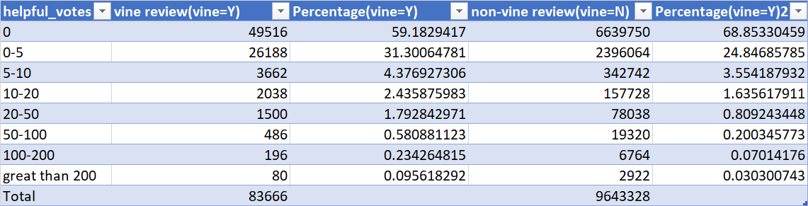 GitHub - Yuanphone/big-data-challenge