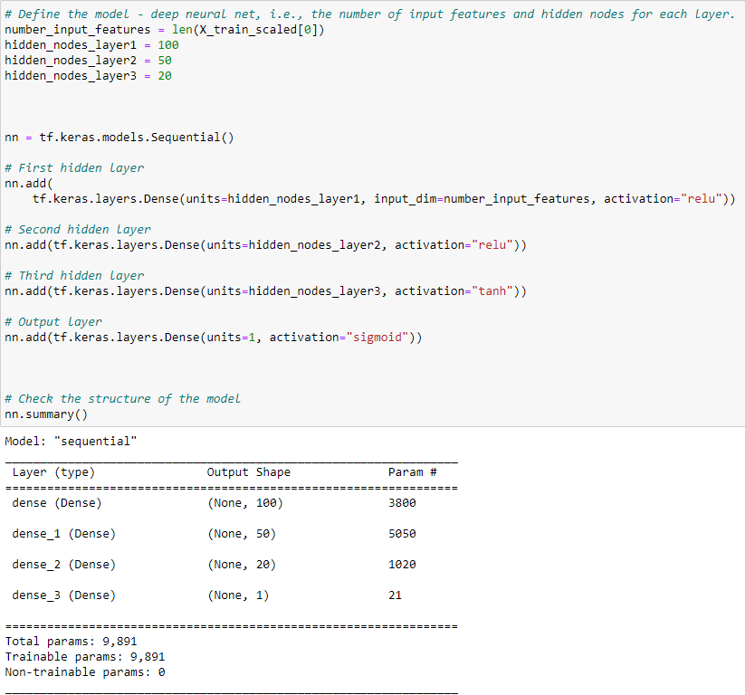 GitHub - yolandahjohnson/Neural_Network_Charity_Analysis