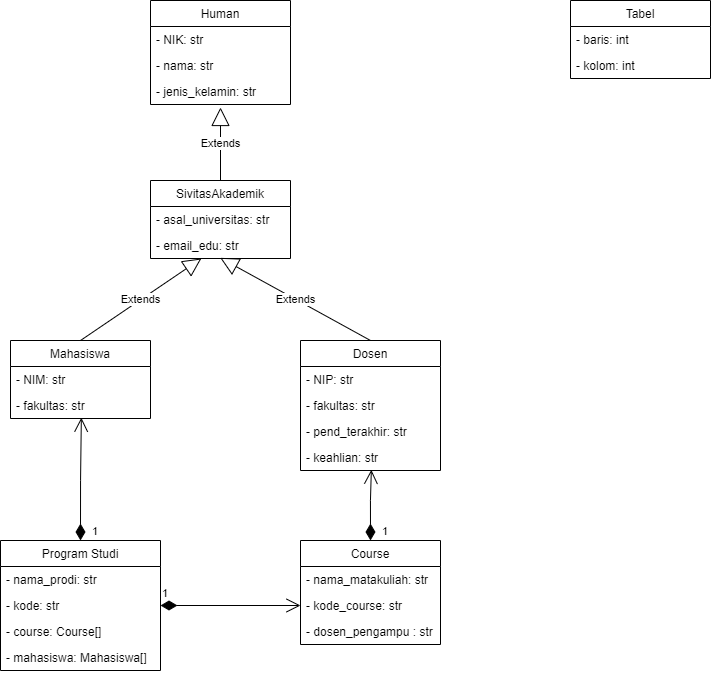 GitHub - miakarisma/LATIHAN4DPBO2023: Lalala Yeyeye