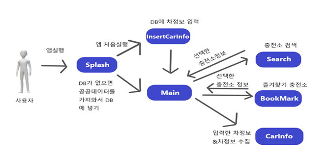GitHub - tjdzhd123/Kotlin_ECCS