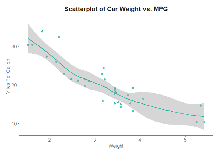 GitHub - OpportunityInsights/oiplot: R package that helps create and export ggplot2 charts in ...