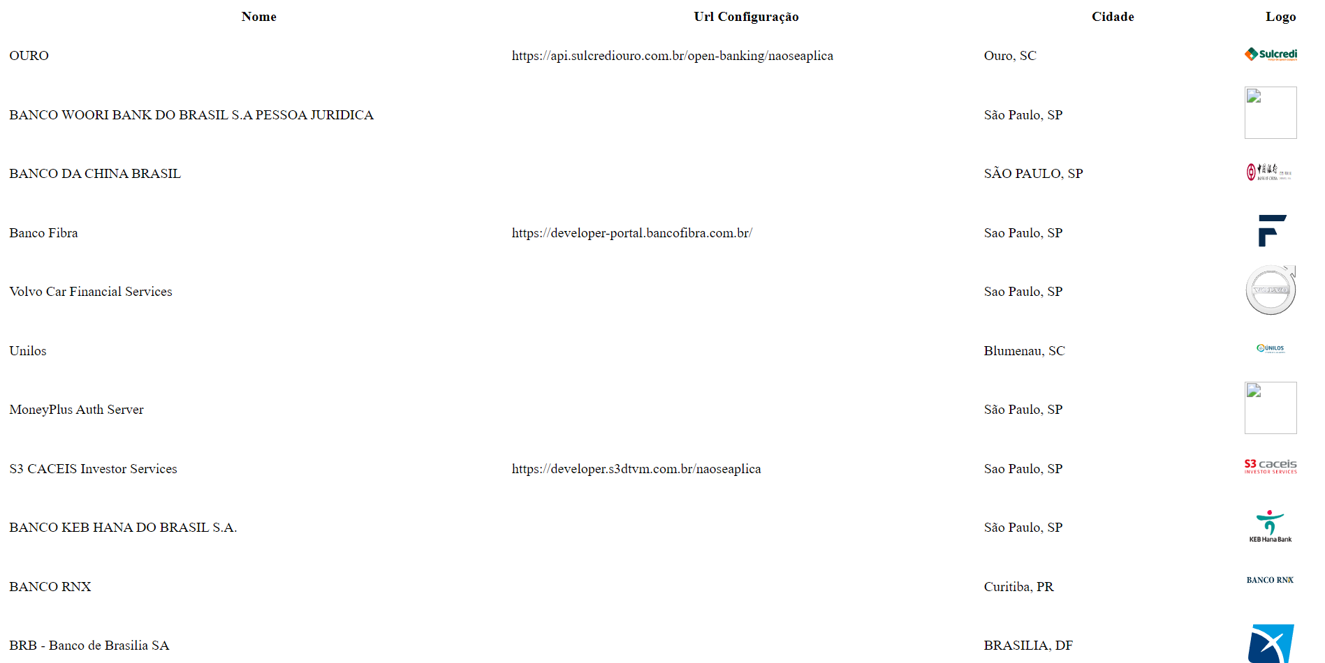 GitHub - briangonc/open-banking