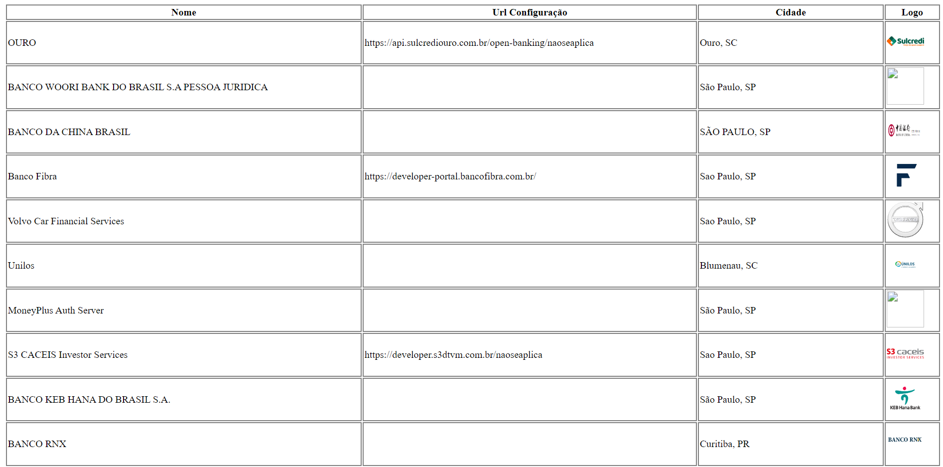 GitHub - briangonc/open-banking