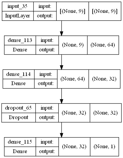 GitHub - syafiq-shamsul/Diamond
