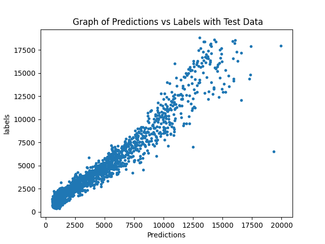 GitHub - syafiq-shamsul/Diamond