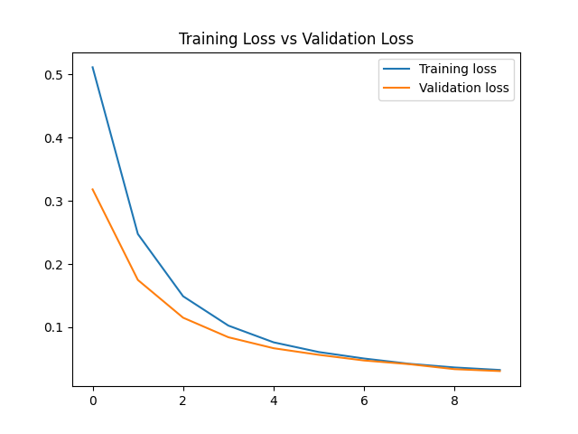 GitHub - syafiq-shamsul/Crack