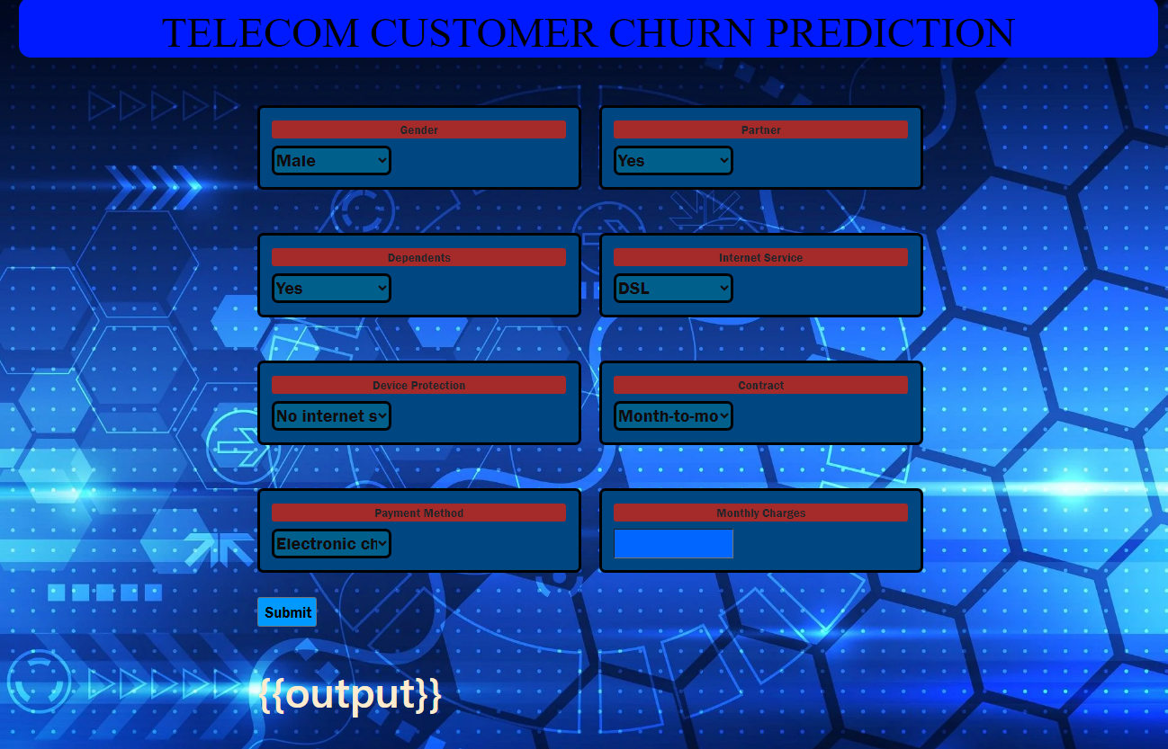 Github Kewin333 Telecom Churn Prediction
