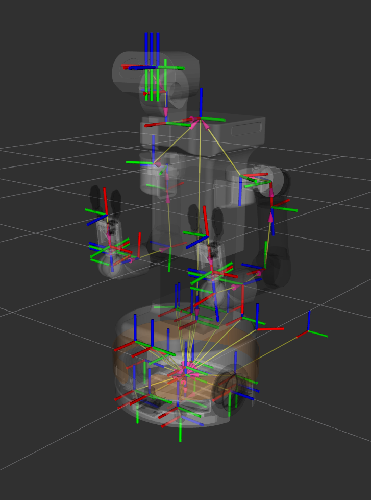 Load only a part of the robot model instead of whole model · Issue #79 · rbdl/rbdl · GitHub