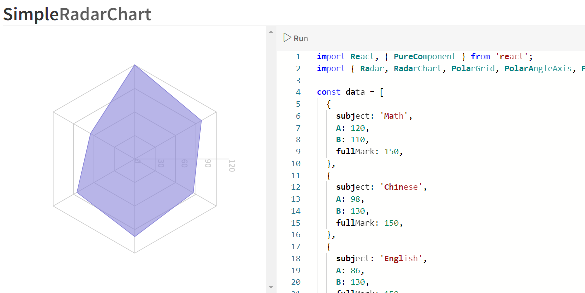 I can not see the labels around my radar chart. · recharts recharts · Discussion #3569 · GitHub