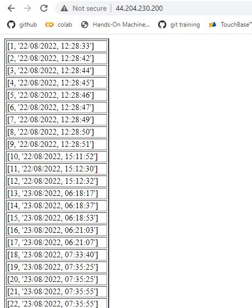 GitHub - Sravan-Maripi/aws-mlops-assignments