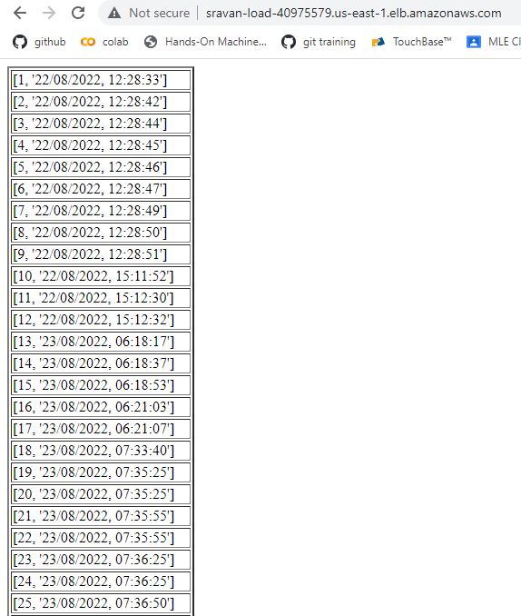 GitHub - Sravan-Maripi/aws-mlops-assignments