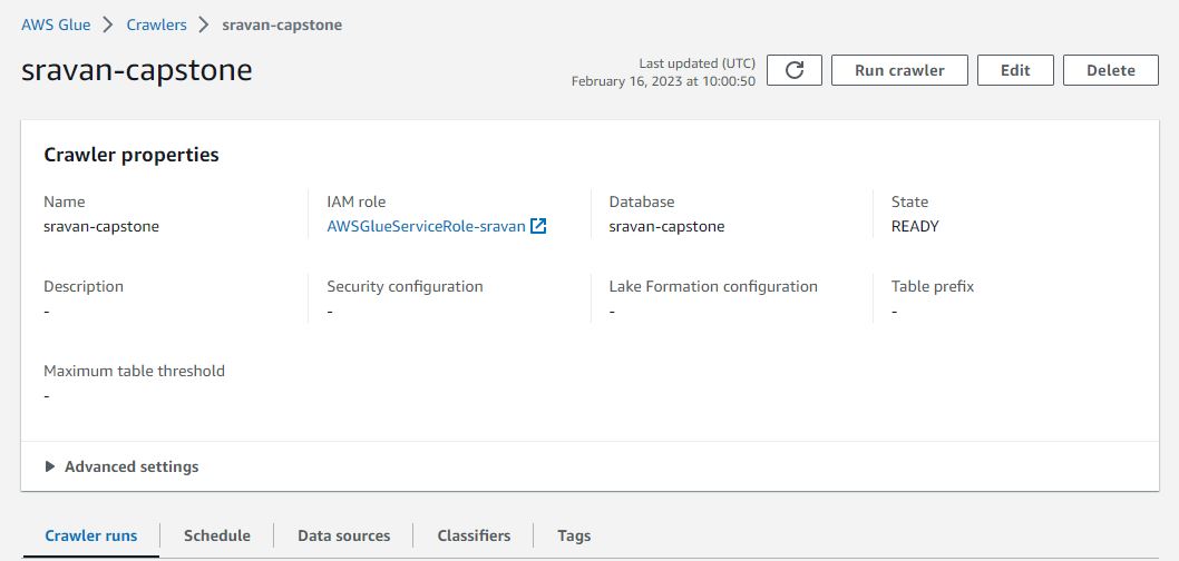 GitHub - Sravan-Maripi/sravan-capstone