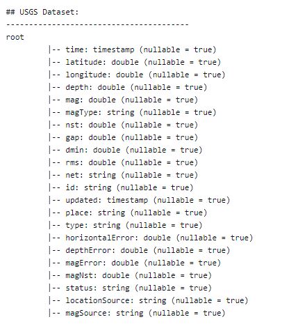 GitHub - Sravan-Maripi/sravan-capstone