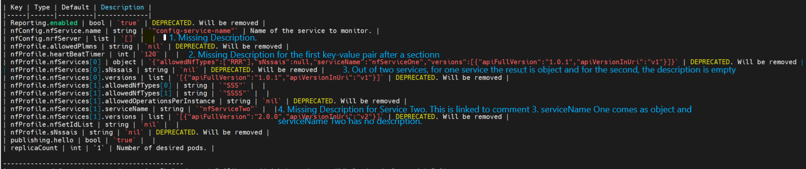 Inconsistent description · Issue #127 · norwoodj/helm-docs · GitHub