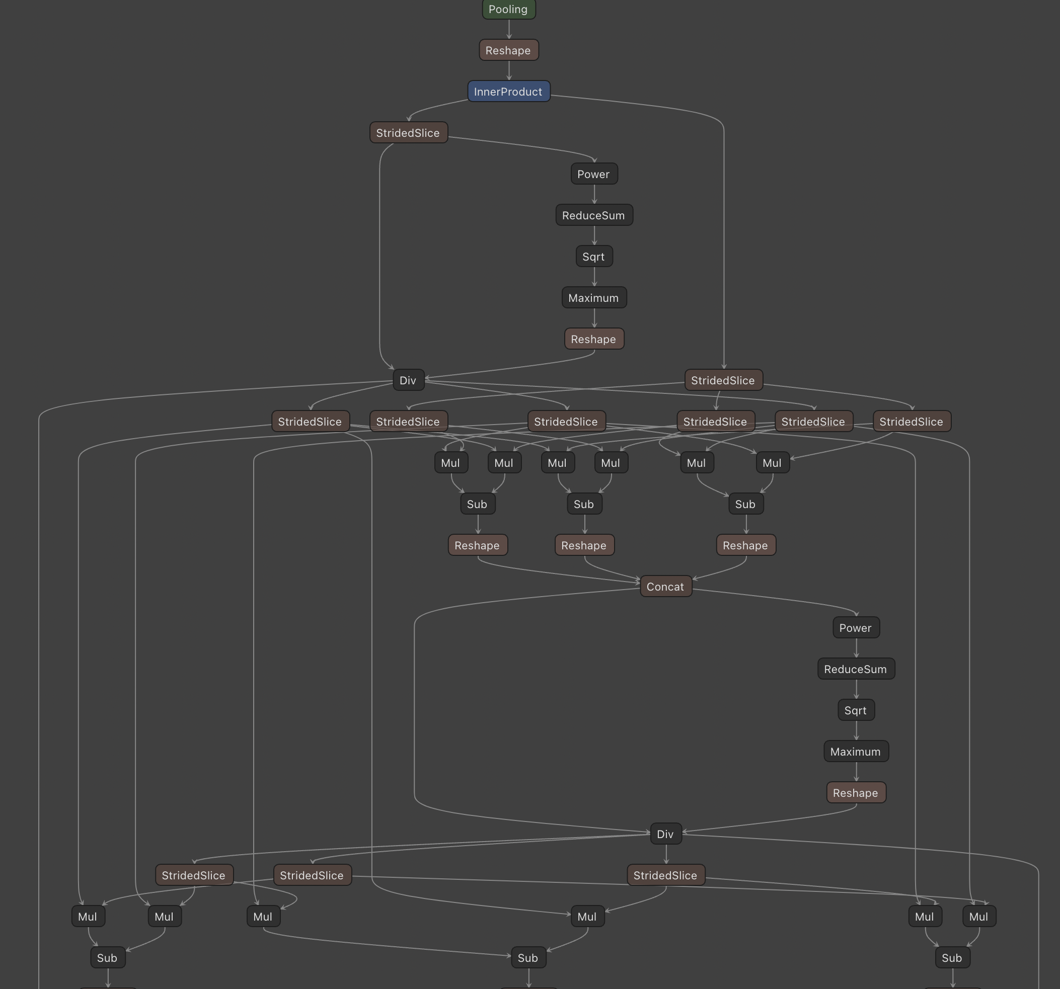 ARM initializing model error: StrideSliceLayer param got wrong size: input dims size: 2 · Issue ...