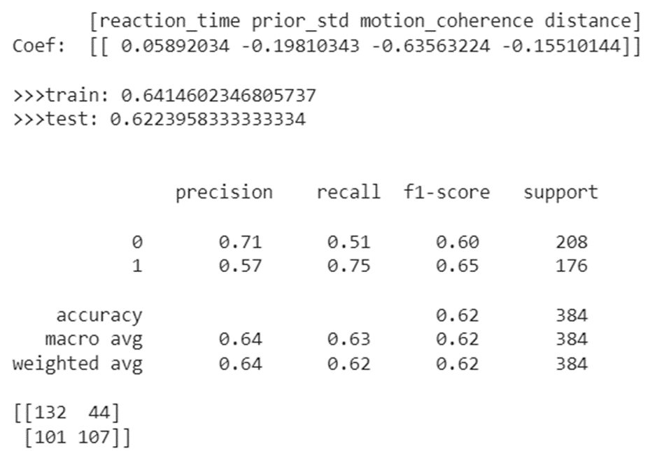 GitHub - sajjadrezvani/NeuromatchProject: Modeling Human Perceptual Inference by Drift Diffusion ...