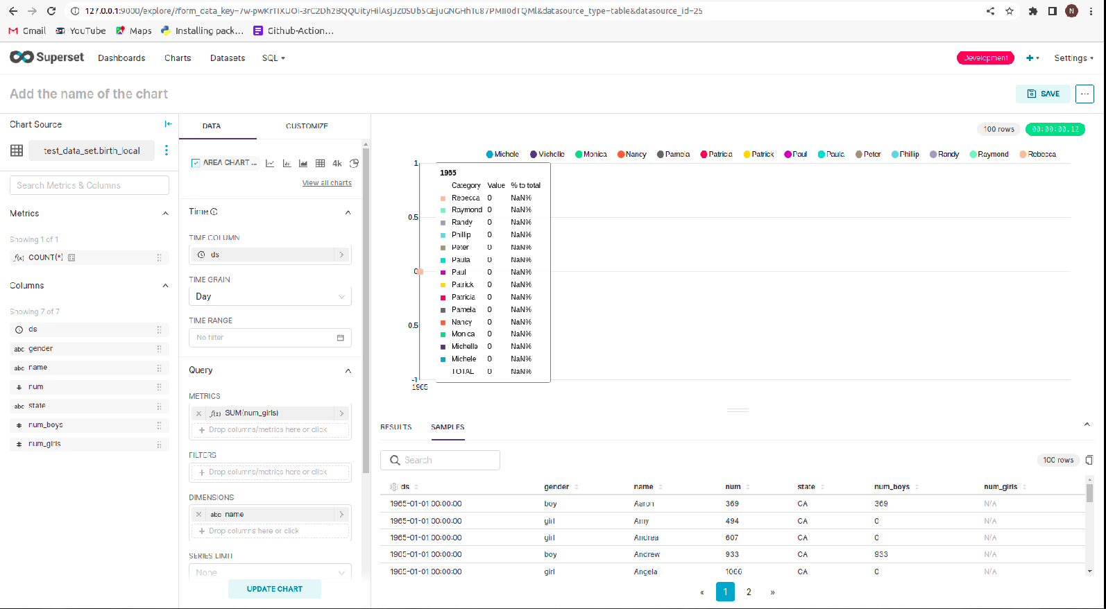 Chart Area Chart Ignores Null Values · Issue 22146 · Apachesuperset · Github