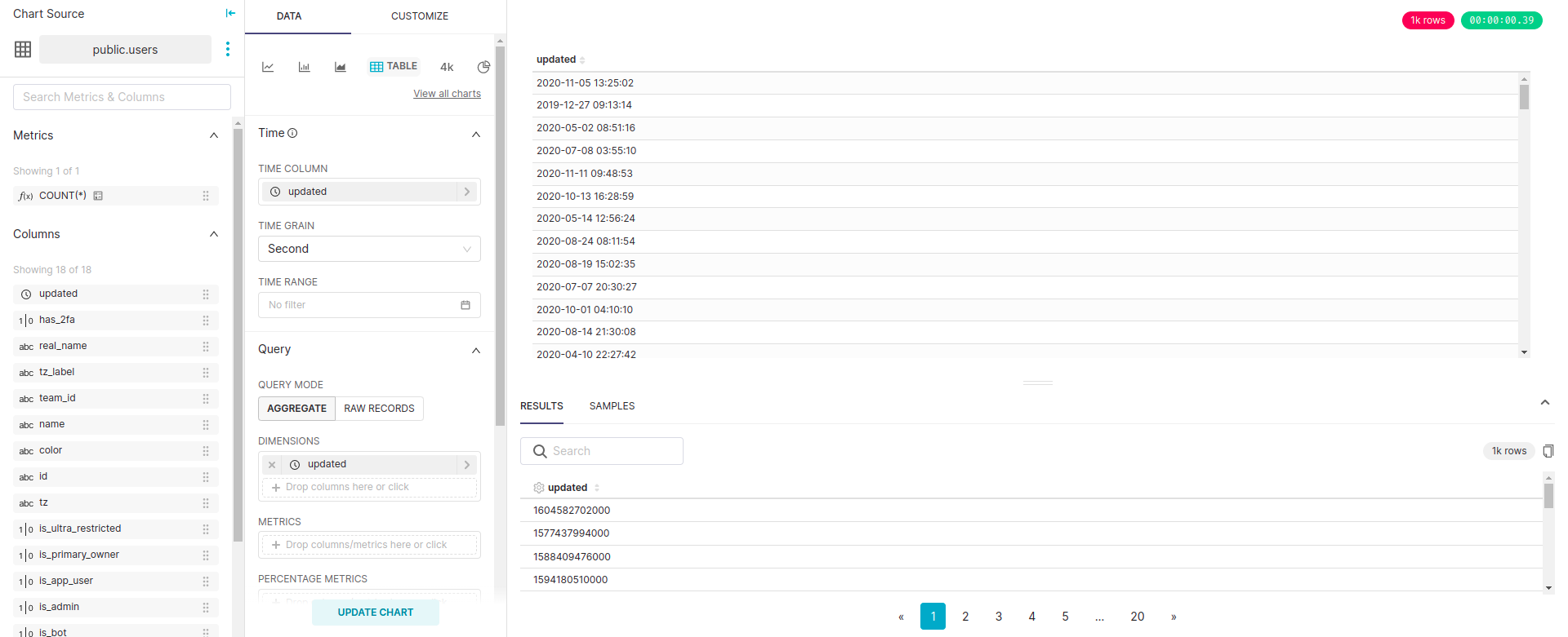 Superset Default Table Chart Adding 8 Hours To The Timestamp When Using Time Grain · Issue