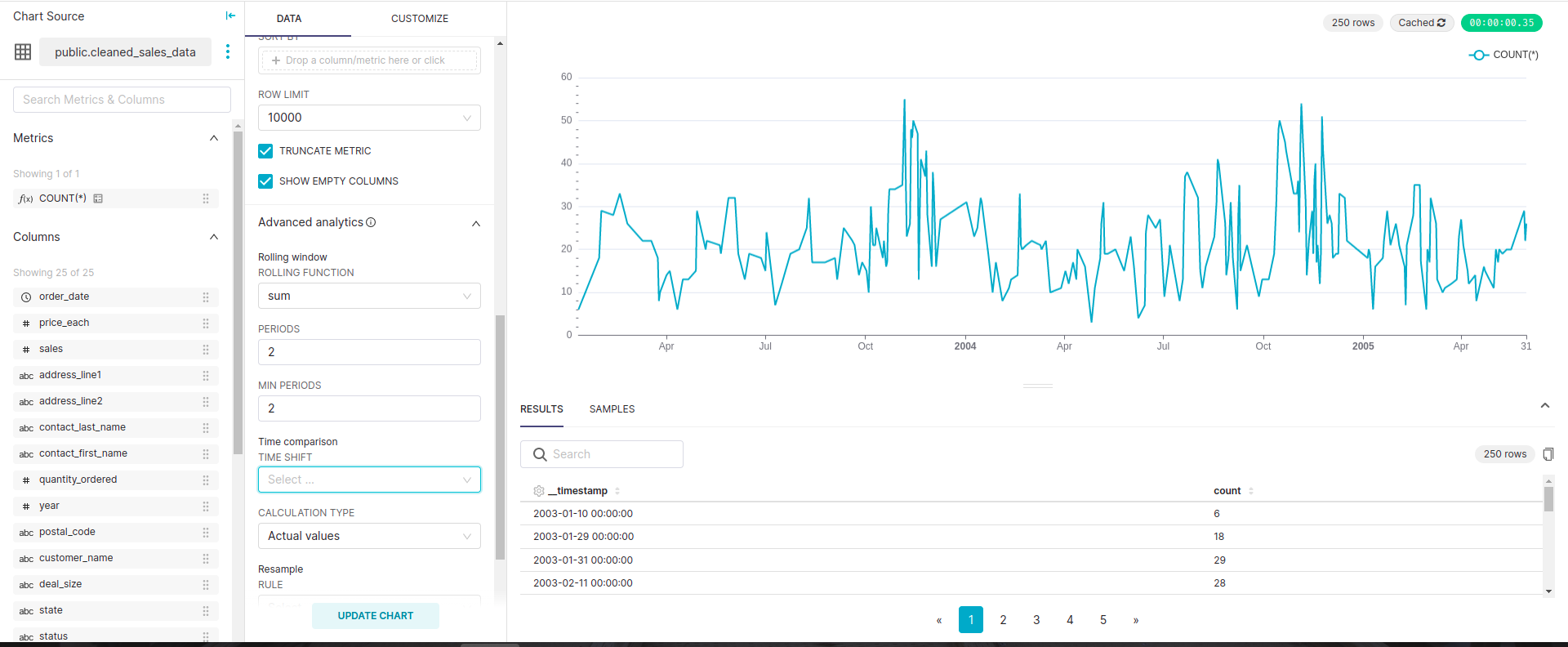 [Advance Analytics][Time series chart] period is not work for rolling function 'cumsum' · Issue ...