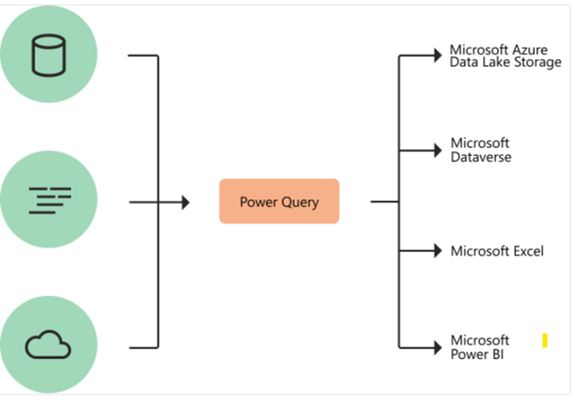 GitHub - Amarnadh92/Power-BI