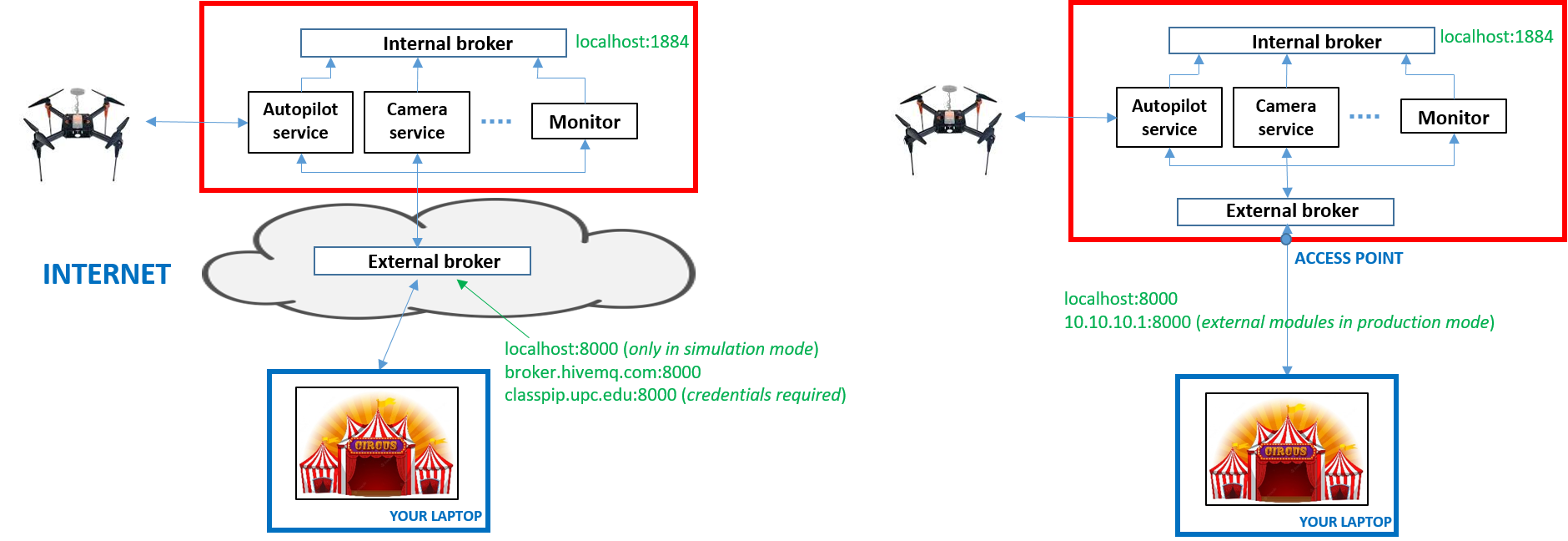 GitHub - dronsEETAC/DroneEngineeringEcosystemDEE