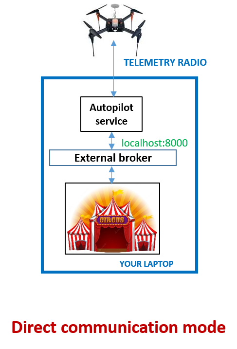 GitHub - dronsEETAC/DroneEngineeringEcosystemDEE