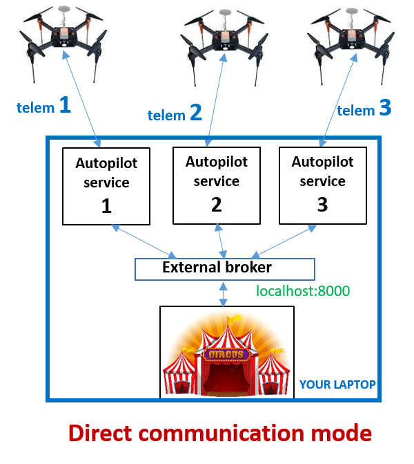GitHub - dronsEETAC/DroneEngineeringEcosystemDEE