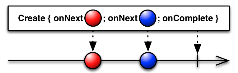 GitHub - hanselgunawan/rxjava-rxandroid
