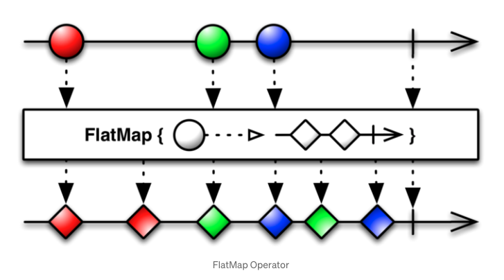GitHub - hanselgunawan/rxjava-rxandroid