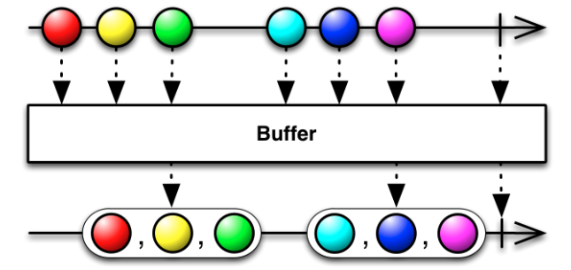 GitHub - hanselgunawan/rxjava-rxandroid