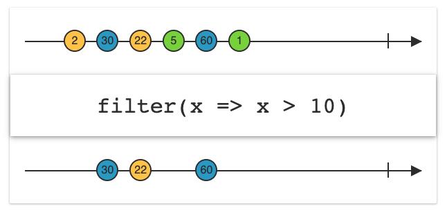 GitHub - hanselgunawan/rxjava-rxandroid