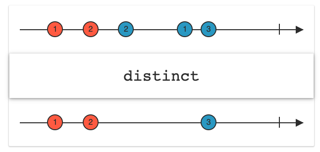 GitHub - hanselgunawan/rxjava-rxandroid