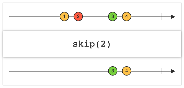 GitHub - hanselgunawan/rxjava-rxandroid